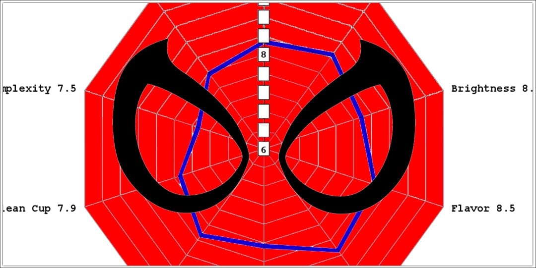 The Amazing Spider Graphs - Sweet Maria's Coffee Library