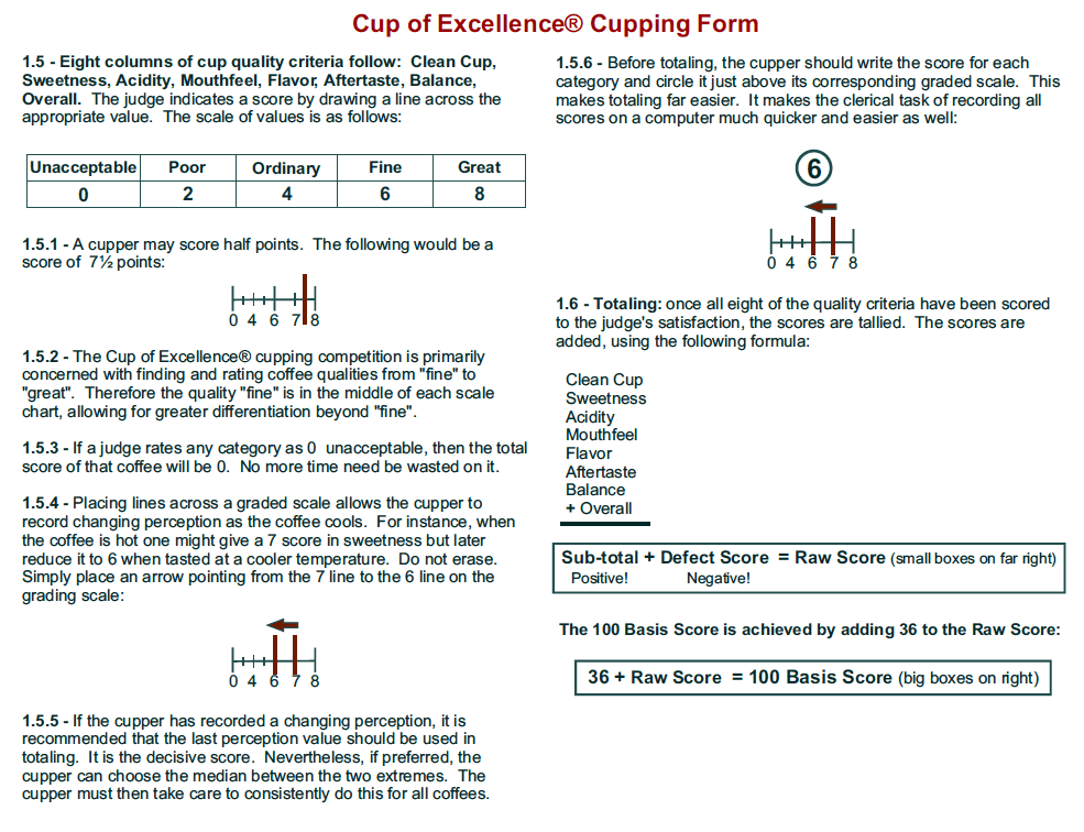 COE Cupping Form - Sweet Maria's Coffee Library
