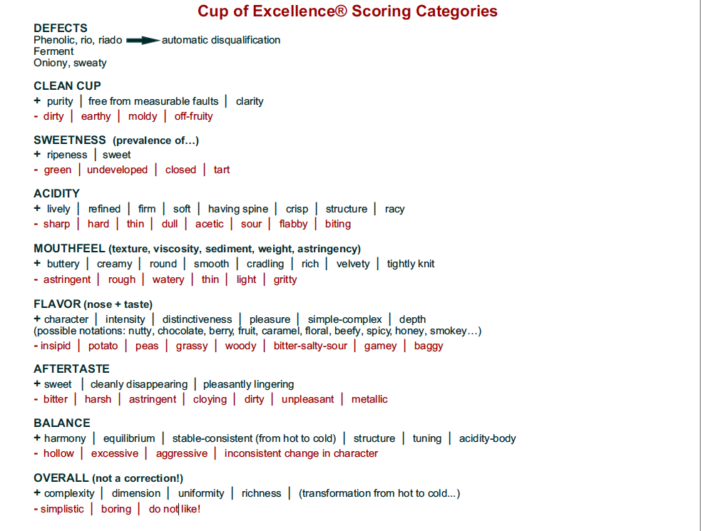 COE Cupping Form - Sweet Maria's Coffee Library