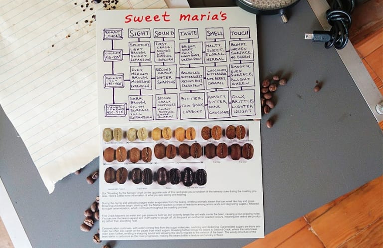 Sweet Maria's Roasted Coffee Color Card - Sweet Maria's Coffee Library