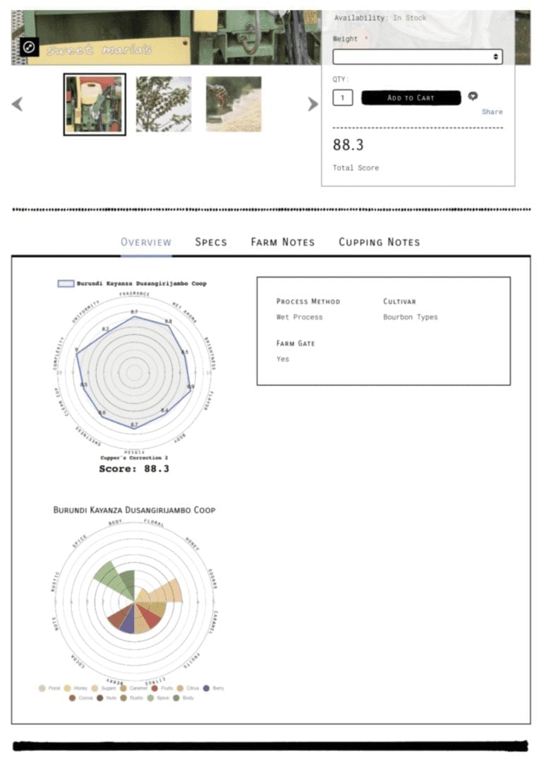Understanding Our Coffee Reviews - Sweet Maria's Coffee Library