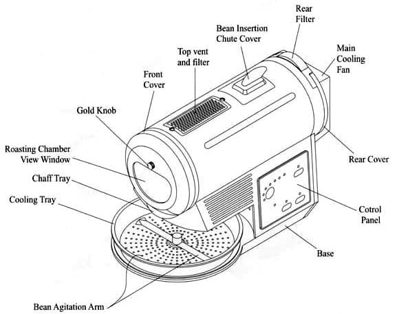 HotTop Roasters Details Page - Sweet Maria's Coffee Library