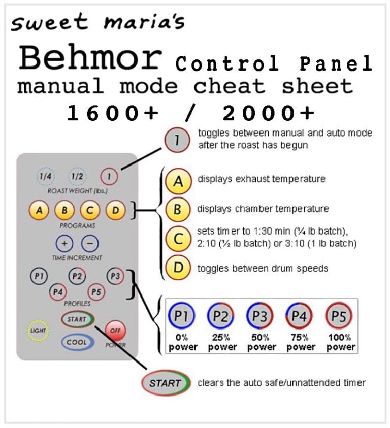 Behmor 2000 AB Plus -New Model for 2020 - Sweet Maria's Coffee Library