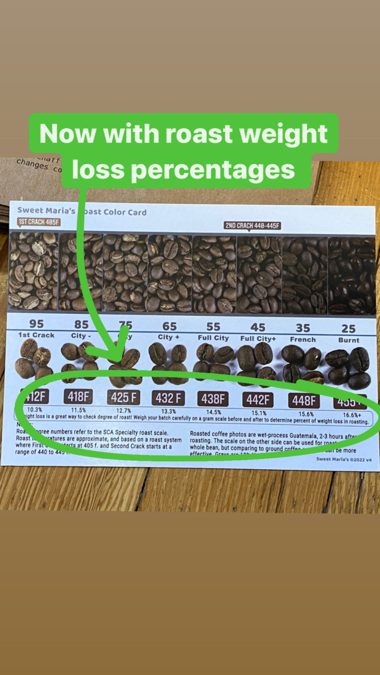 Sweet Maria's Roasted Coffee Color Card - Sweet Maria's Coffee Library