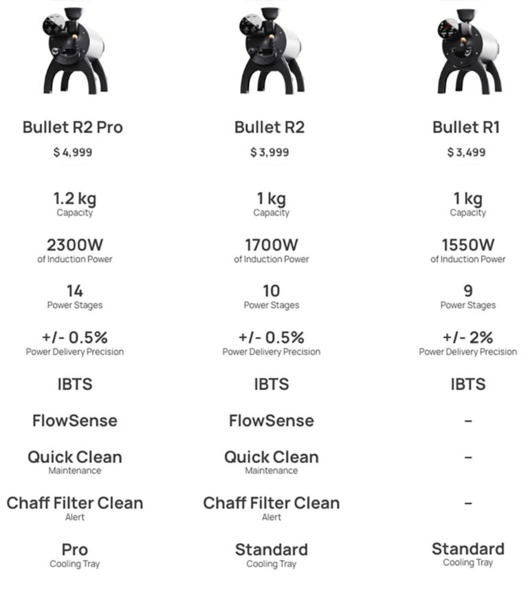 Aillio Bullet R2 and Bullet R2 Pro Introduction ... and Latest Updates ...