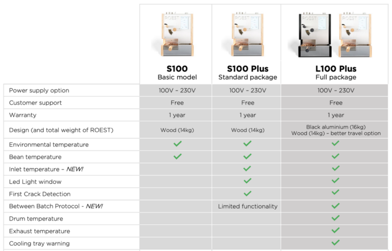 ROEST Sample Roaster FAQ - Sweet Maria's Coffee Library
