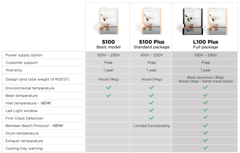 ROEST Sample Roaster FAQ - Sweet Maria's Coffee Library